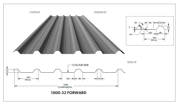 vented box profile sheets